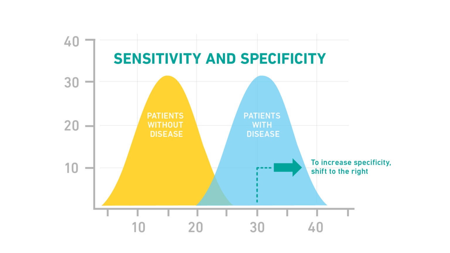Screening Test Evaluation: Sensitivity, Specificity, Predictive Values ...